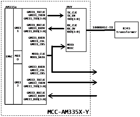 NET | MYD-AM335X-Y-Product-Datasheet
